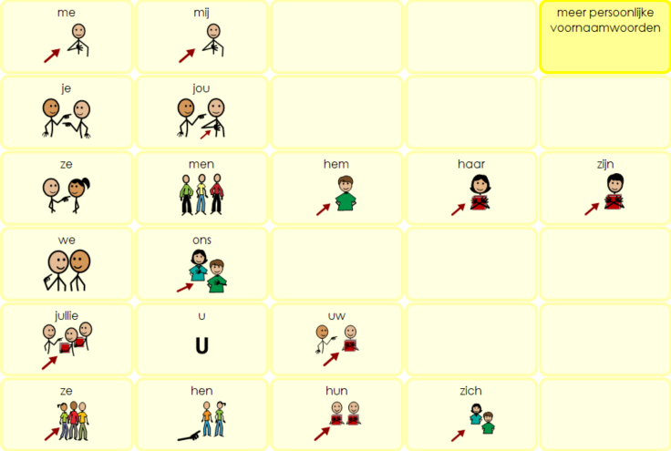 Organisatie van de woordenschat