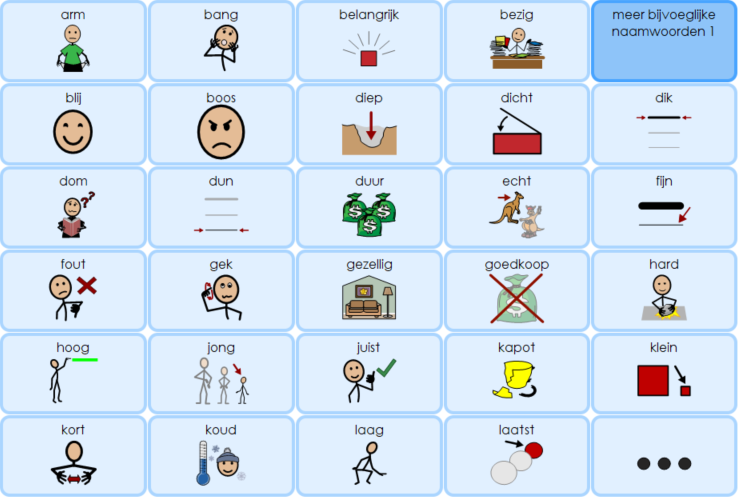 Organisatie van de woordenschat