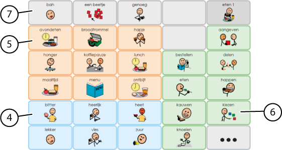 Organisatie van de woordgroepen